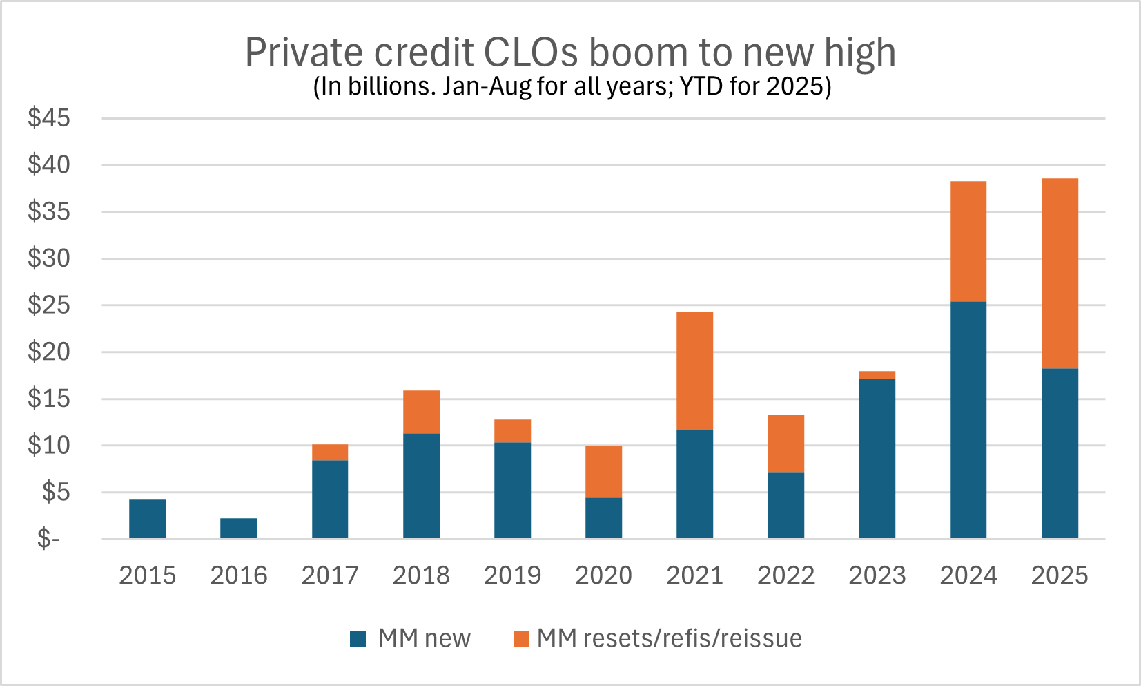 Credit Funds and CLOs News - Creditflux.com